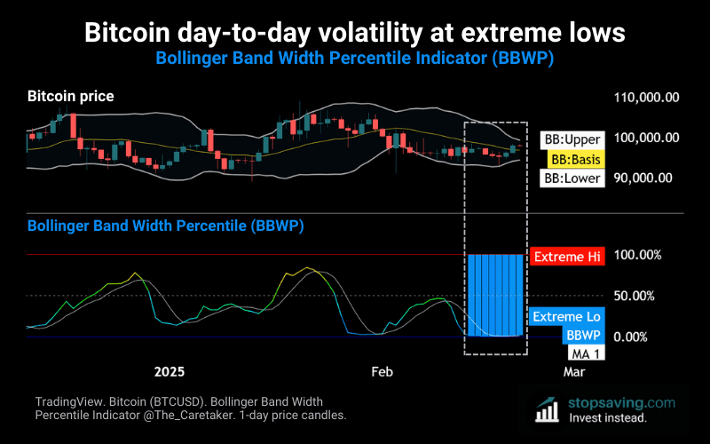 Liquidation Heatmap Explained (How To Use It in Crypto) - Stopsaving.com