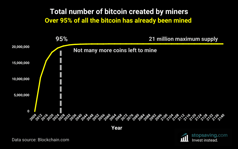 Bitcoin Options Explained: Understanding Calls and Puts - Stopsaving.com
