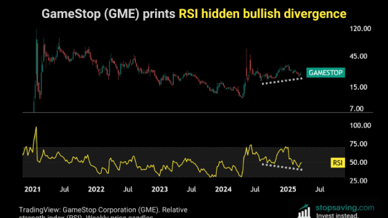 Bitcoin Options Explained: Understanding Calls and Puts - Stopsaving.com