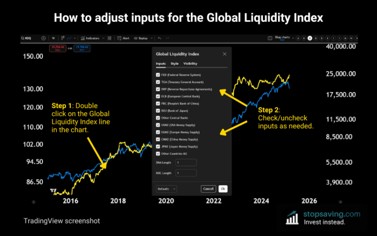 Global Liquidity Index Explained (How to Use it in Investing ...