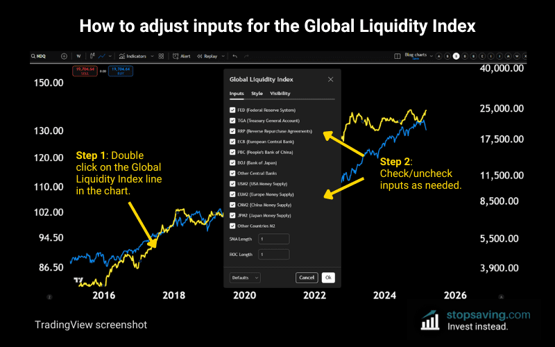 Global Liquidity Index Explained (How to Use it in Investing ...