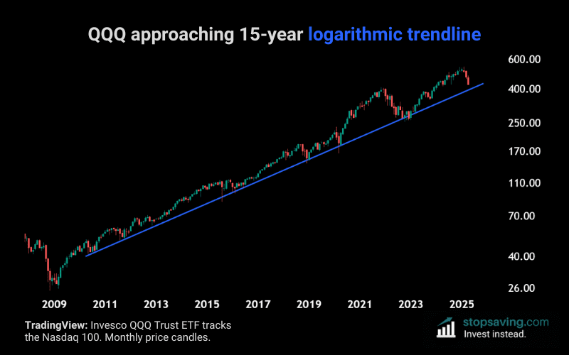 Liquidation Heatmap Explained (How To Use It in Crypto) - Stopsaving.com