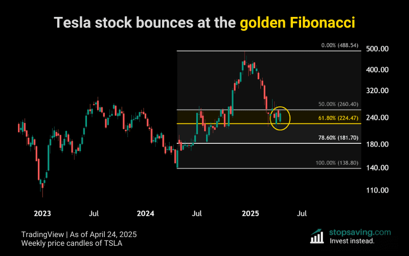 Market Cycle Investing Guide: 4 Stages & 13 Emotions