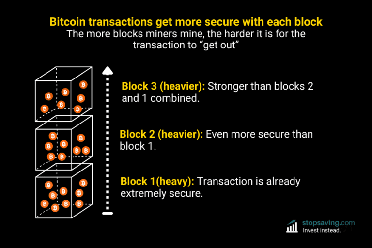 How to Store Bitcoin Safely: Security and Custody Explained - Stopsaving.com