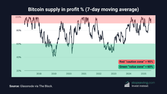 Crypto Funding Rate Heatmap Explained (How To Use It Right)