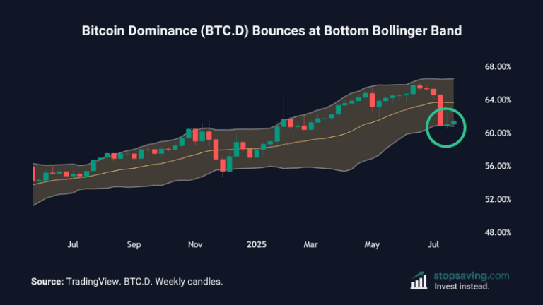 MicroStrategy Bitcoin Strategy Explained (Simple Breakdown) - Stopsaving.com