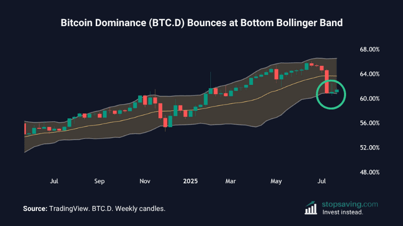 Bitcoin Options Explained: Understanding Calls and Puts - Stopsaving.com