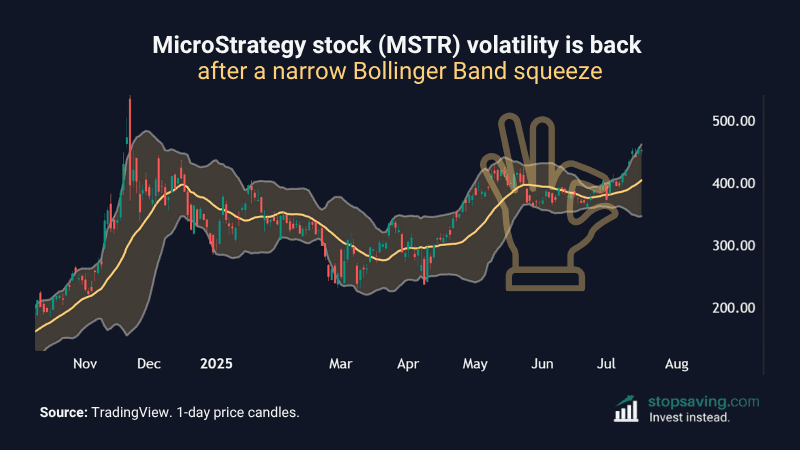 Liquidation Heatmap Explained (How To Use It in Crypto) - Stopsaving.com